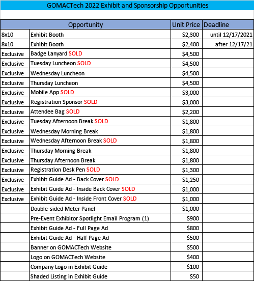 Industrial Exhibits- Annual GOMACTech Conference